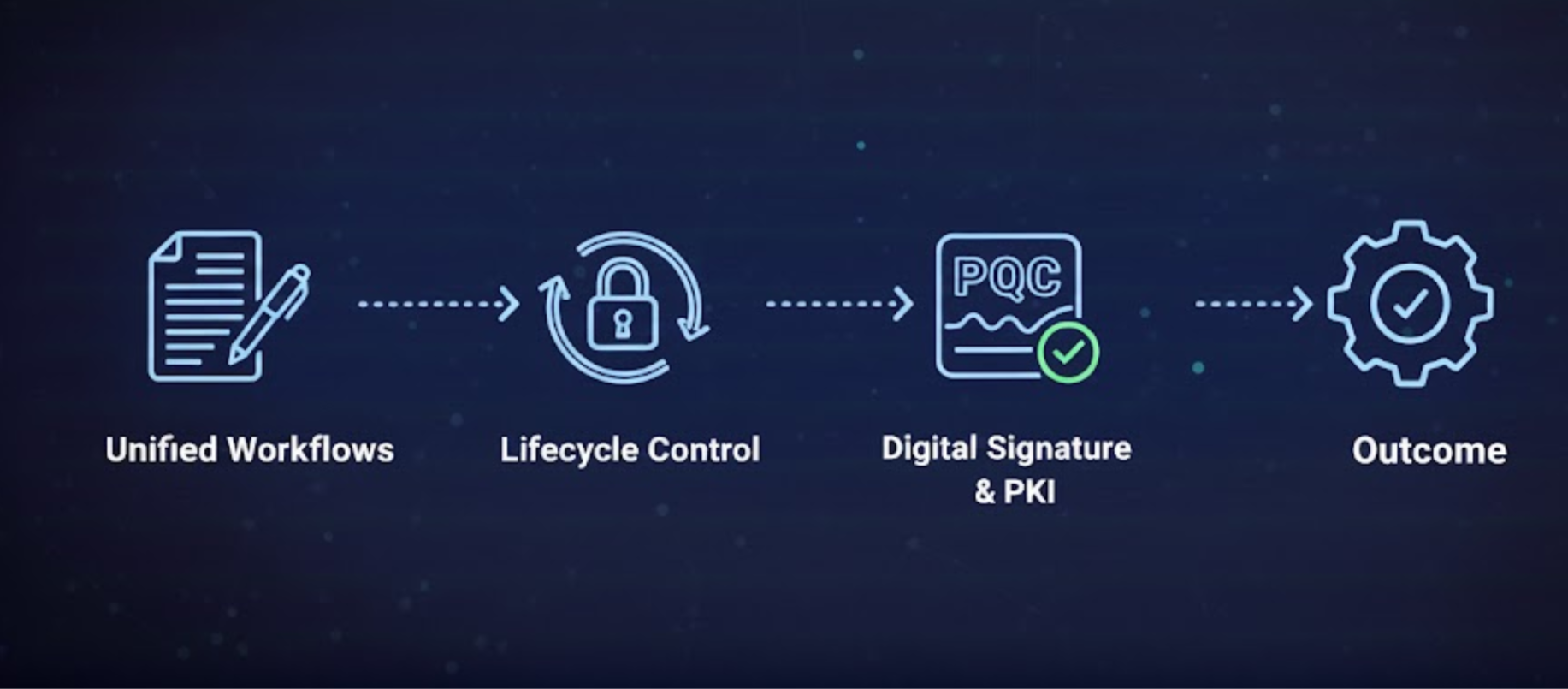 PQC Suite: Quantum-Safe Security Products